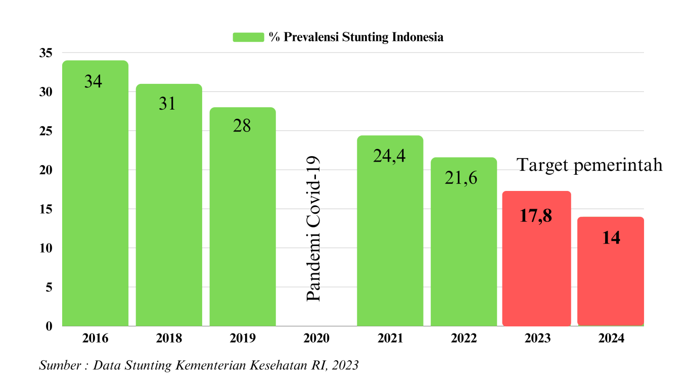 ELSIMIL : LANGKAH PRESISI WUJUDKAN GENERASI UNGGUL DAN KELUARGA TANGGUH ...
